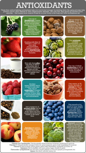 antioxidants Archives - Blogilates