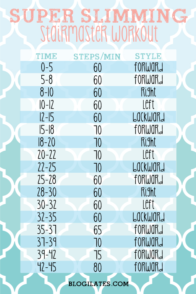 Cardio Machine Printables - Blogilates