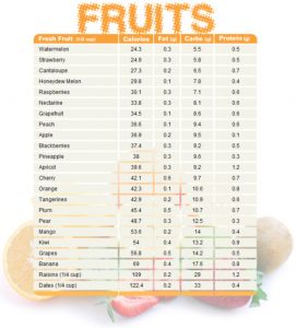 Best Fruits Printable - Blogilates