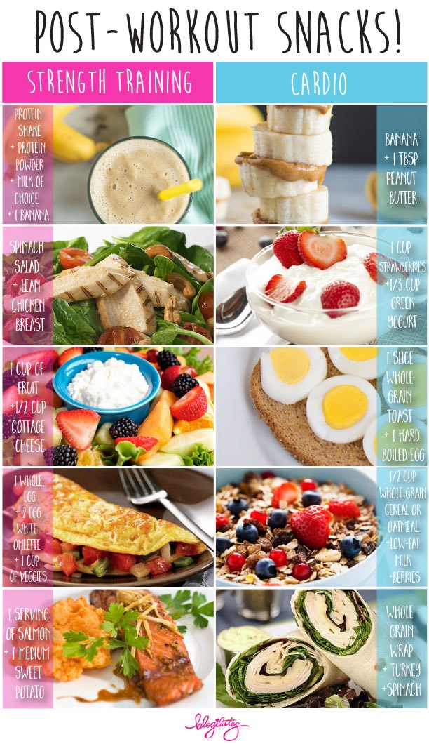 Protein After Workout Snack