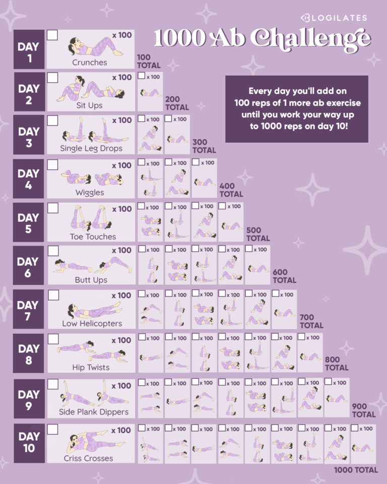 #1000AbChallenge: The Hardest Challenge Yet?! - Blogilates