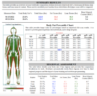 Rectifying my past + reclaiming my bikini | Day 0 of 90 - Blogilates