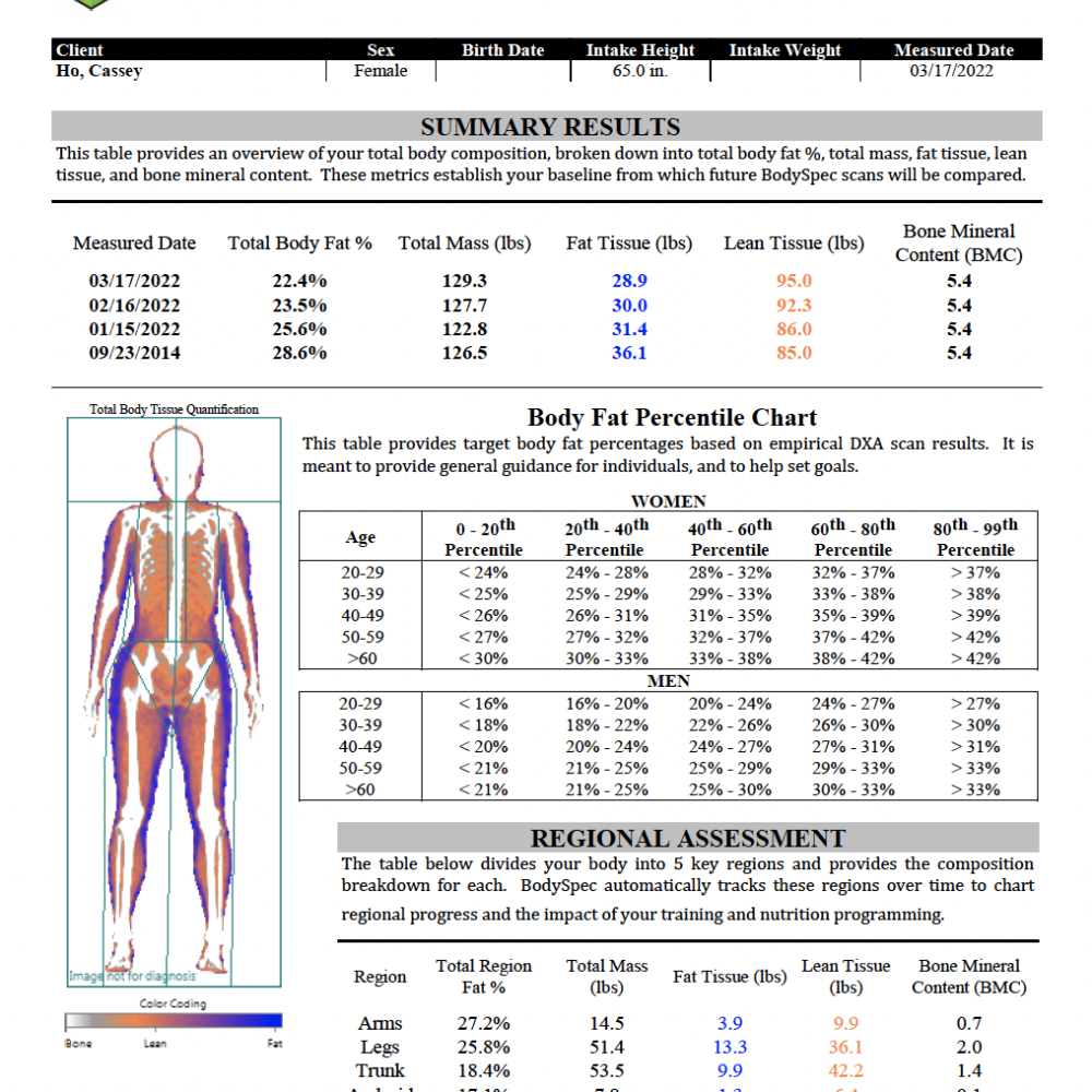 12 Minutes to Toned - Total Body - Blogilates