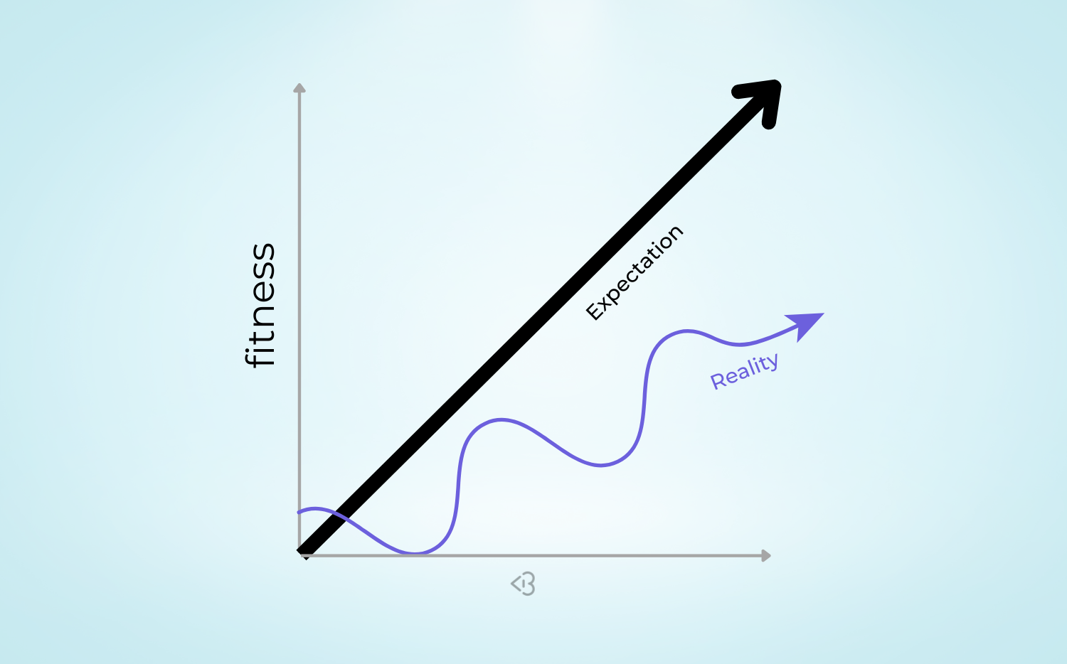 Fitness Progress Isn't Linear, and That's Okay! - Blogilates