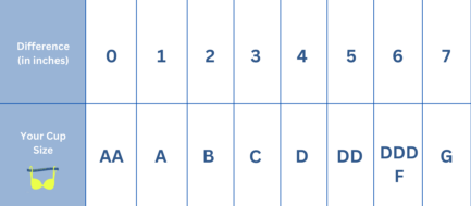 How to Measure Your Bra Size - Blogilates